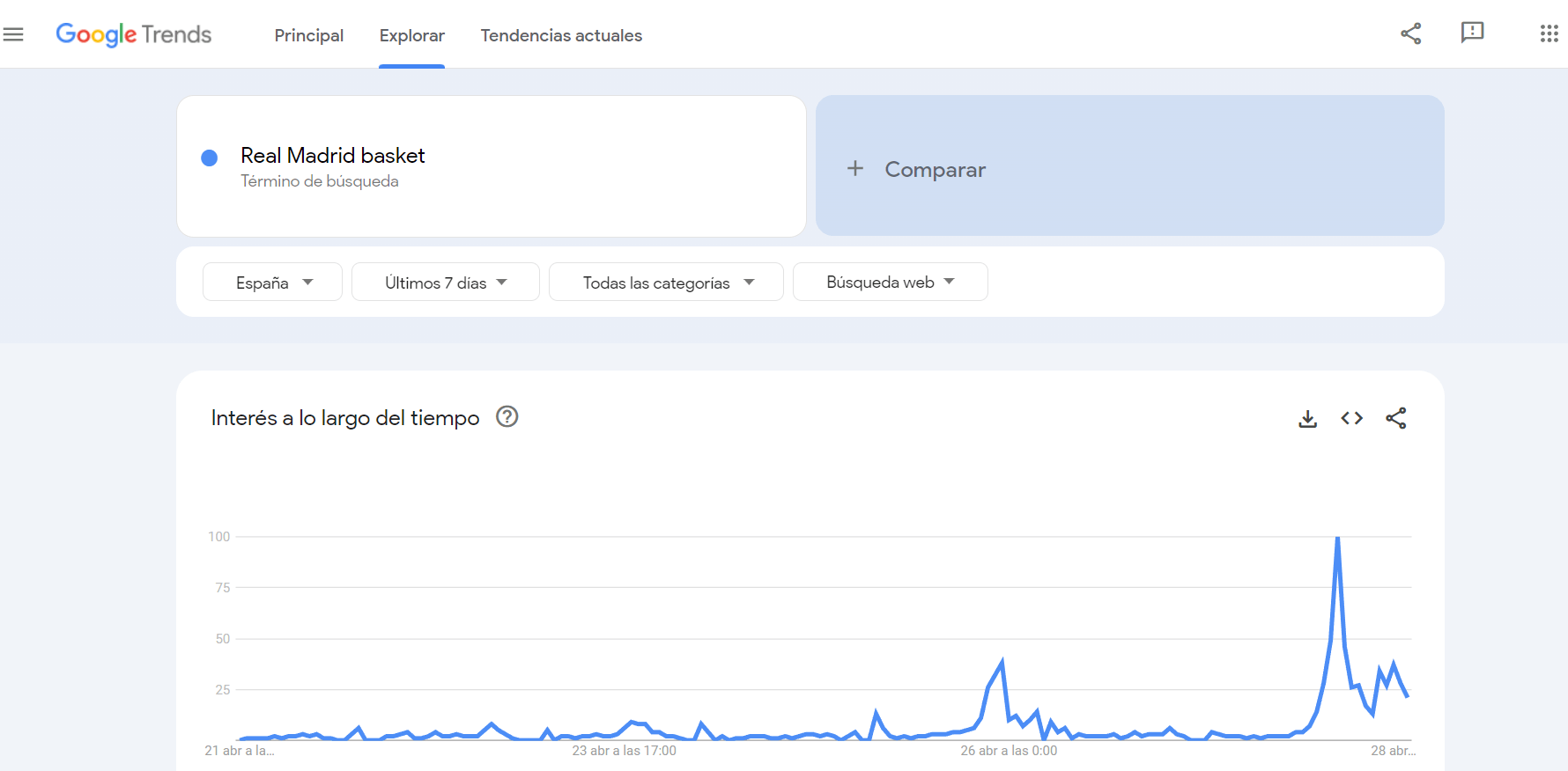 Qué es Google Trends y cómo usarlo para el SEO - SEO Warriors